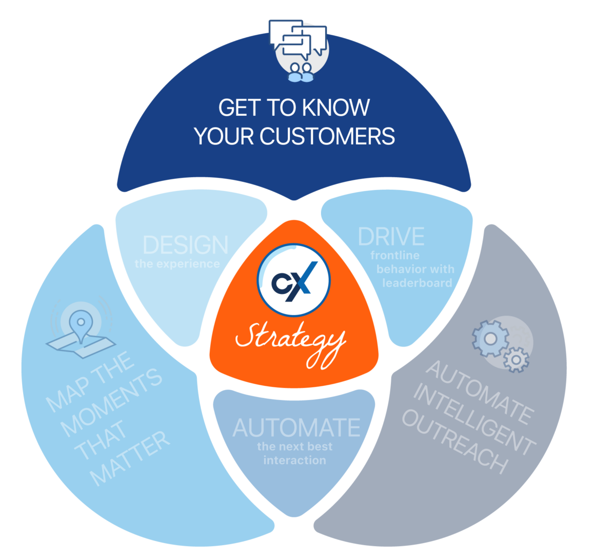 How do you get to know your customers to provide the best customer ...