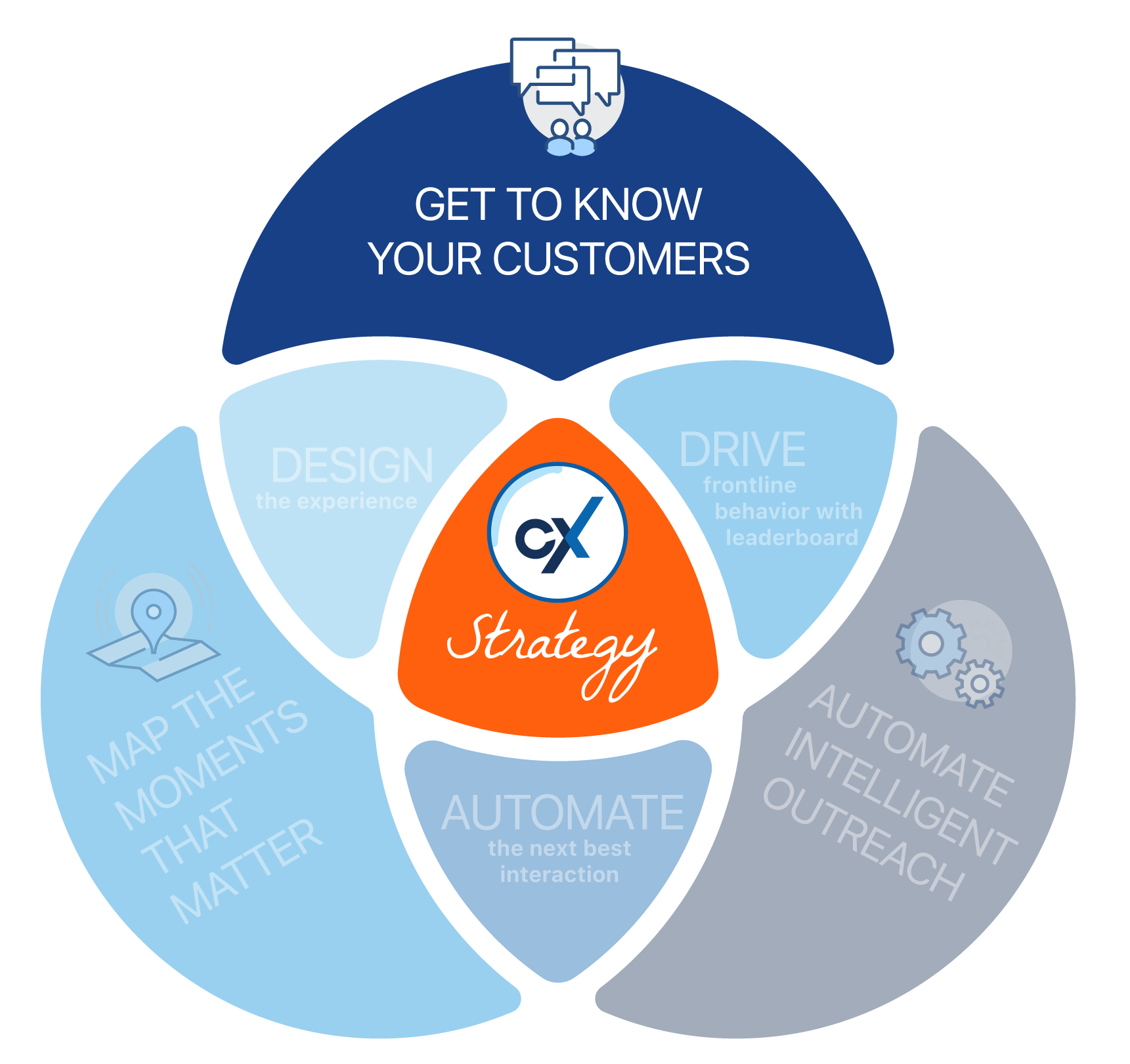 How do you get to know your customers to provide the best customer ...
