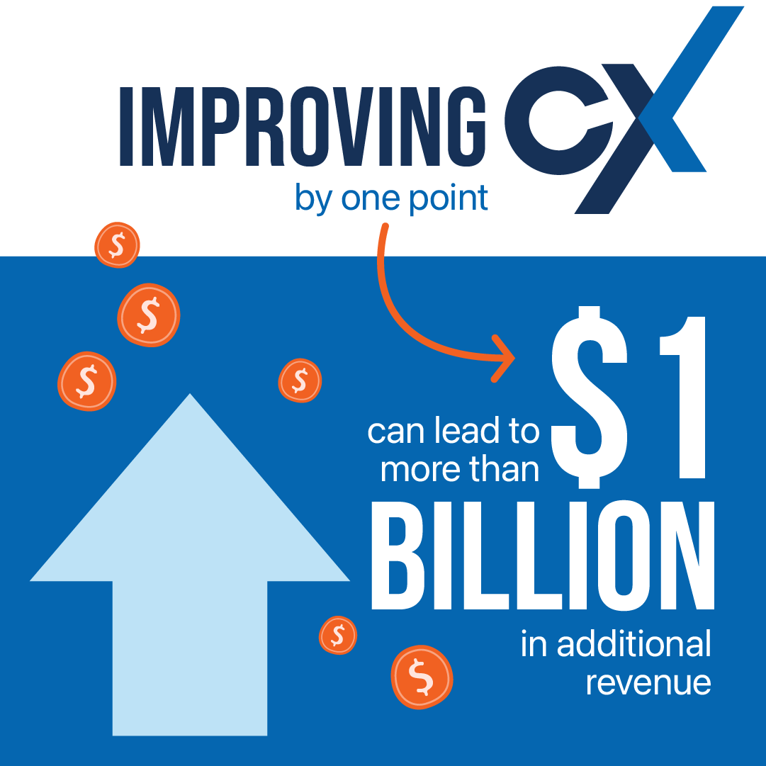 Creating a Personalized Customer Experience Journey: 10 Top Tips and ...