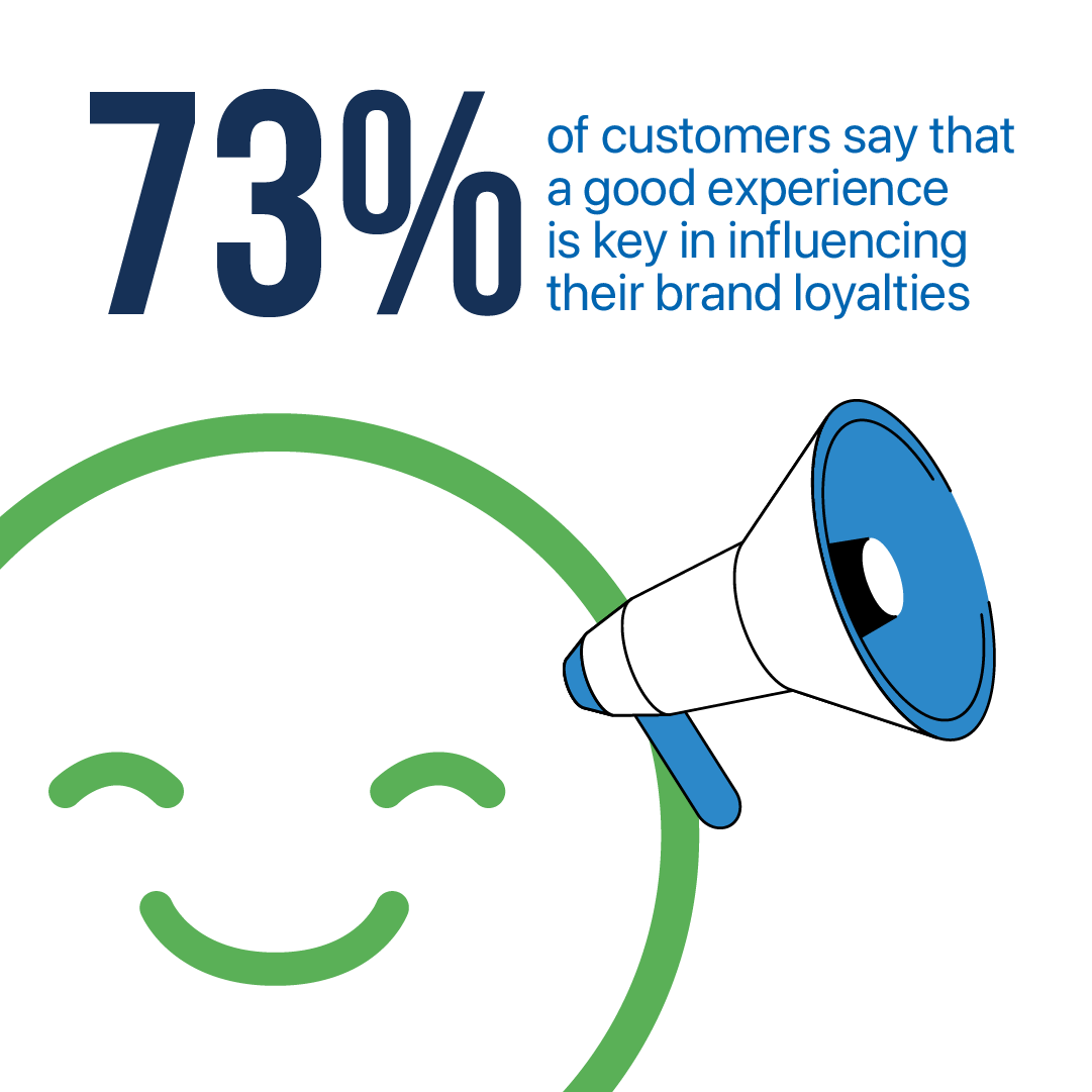 Creating a Personalized Customer Experience Journey: 10 Top Tips and ...