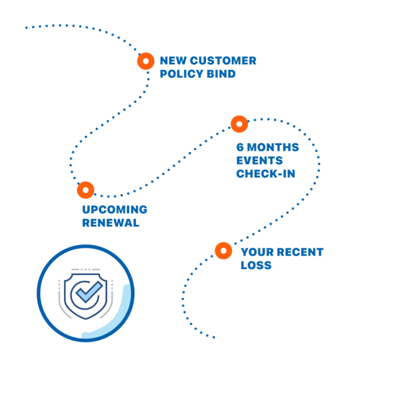The Pivotal Role of the Claims Experience in Customer Retention ...